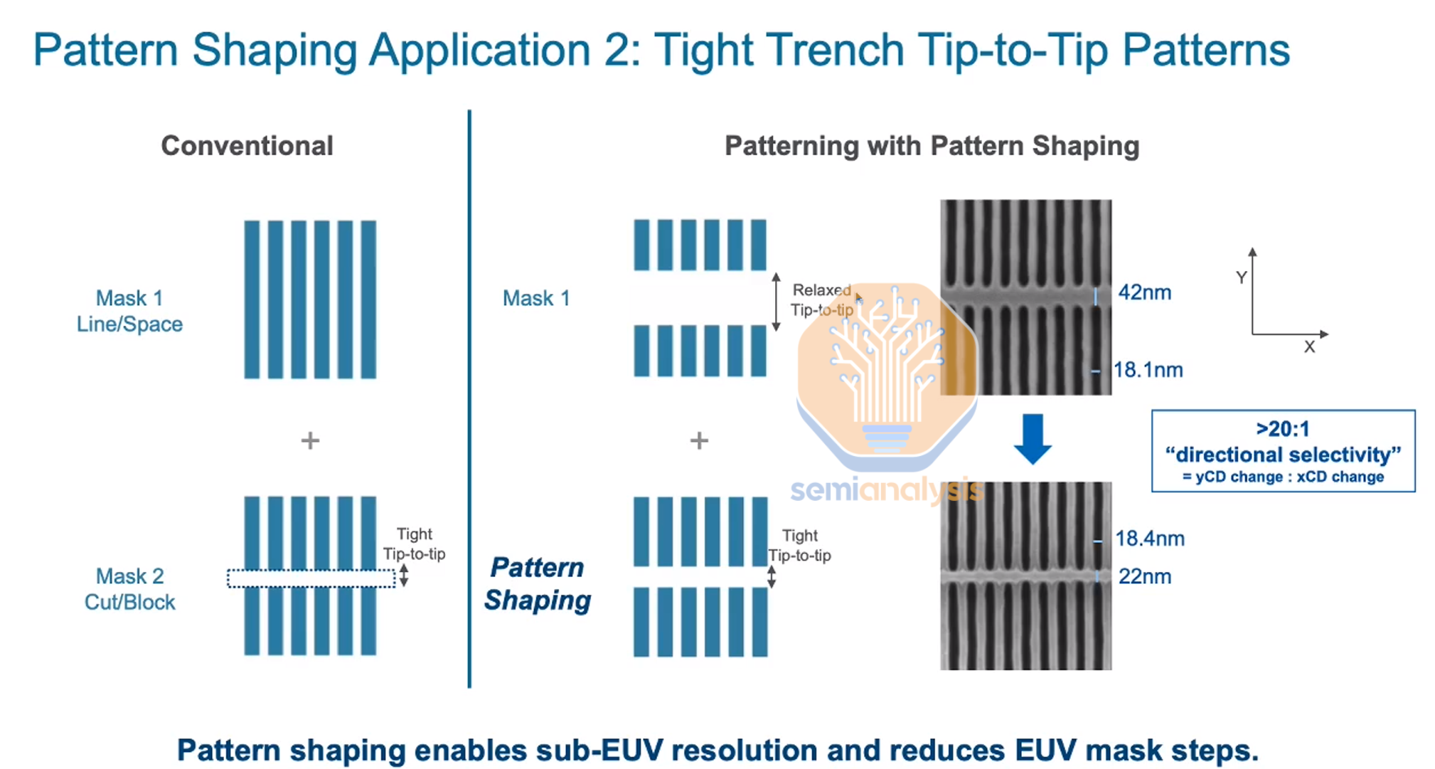 EUV Requirements Halved? Applied Materials' Sculpta Redefines ...