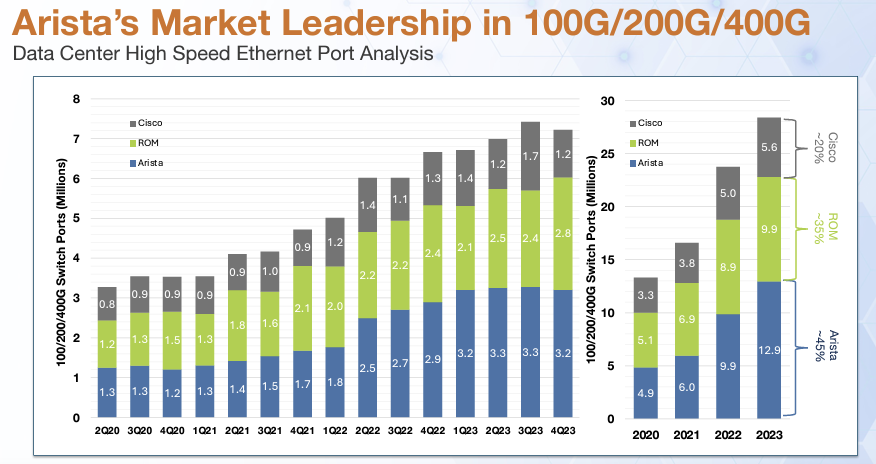 What does Arista Networks do? - by Chris Zeoli