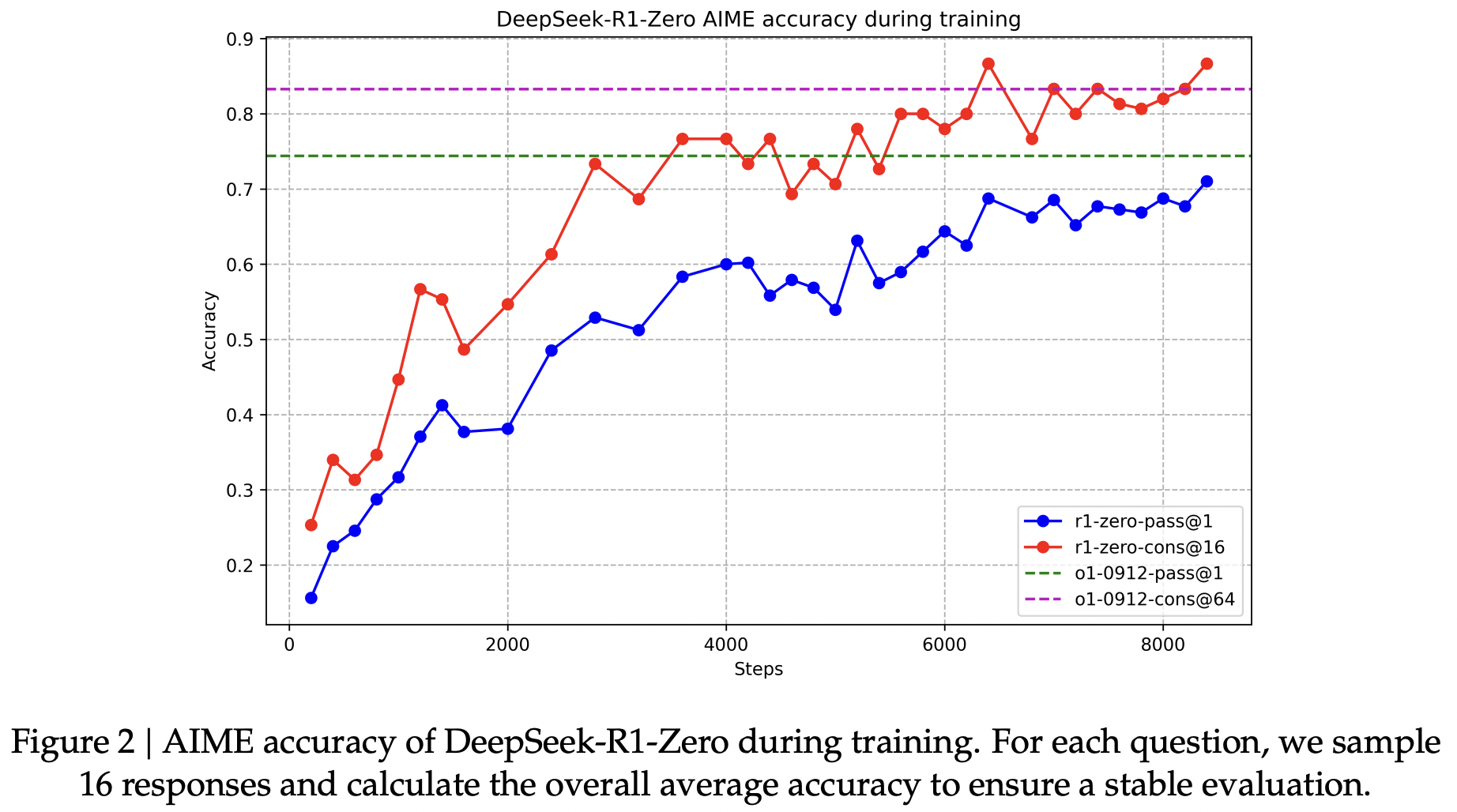 Demystifying Reasoning Models - by Cameron R. Wolfe, Ph.D.