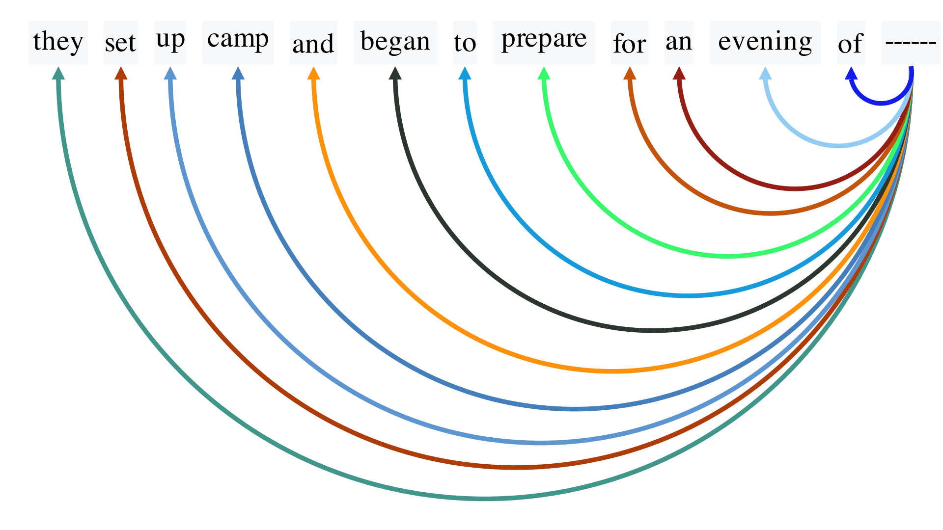 Demystifying Scaled Dot-Product Attention