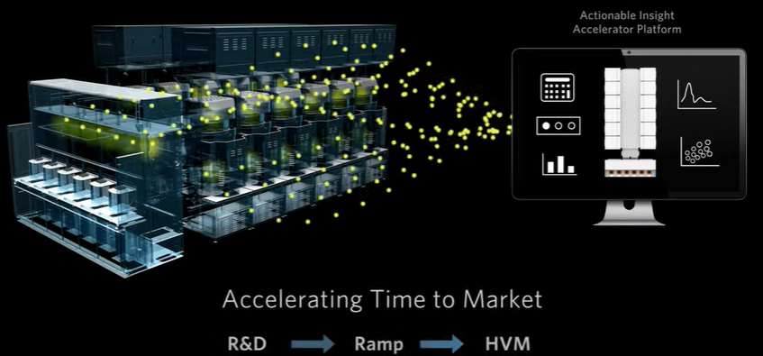 What's next in leading edge semicap - Applied Materials' platform ...