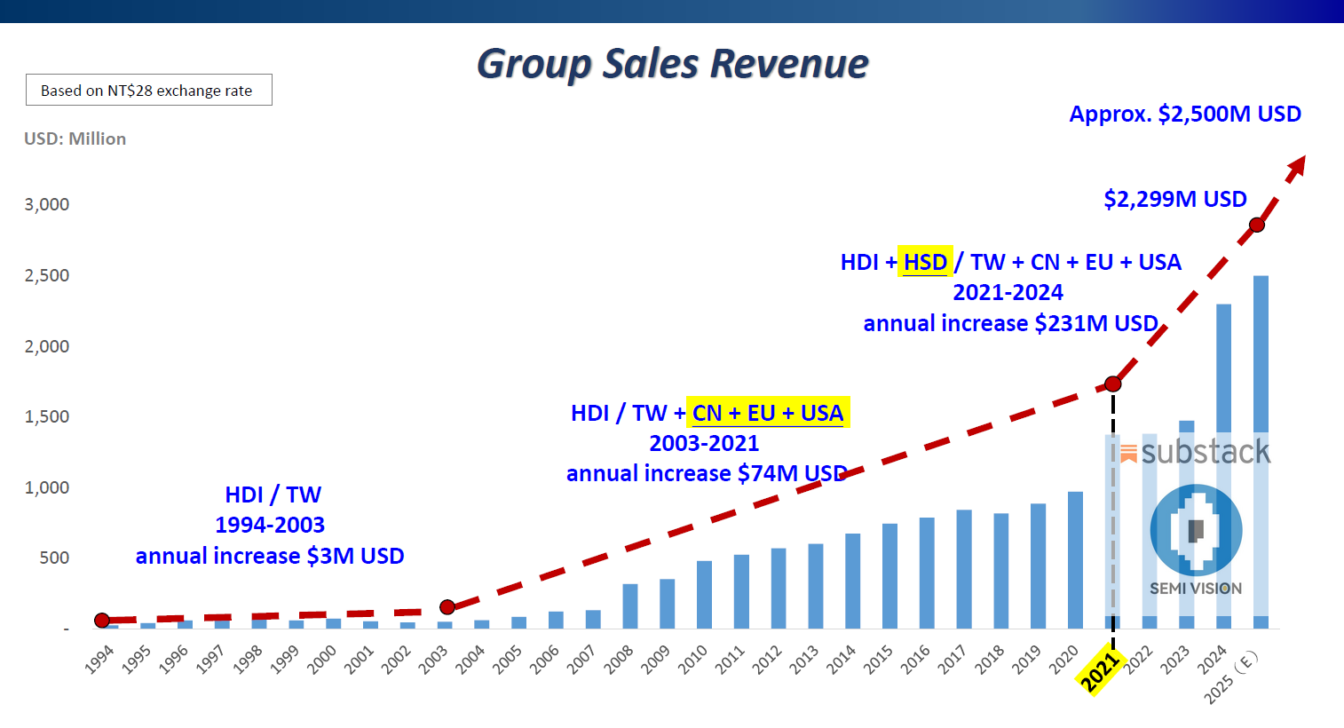 EMC: From Copper to Light - Advanced CCL Solutions for Photonic Packaging