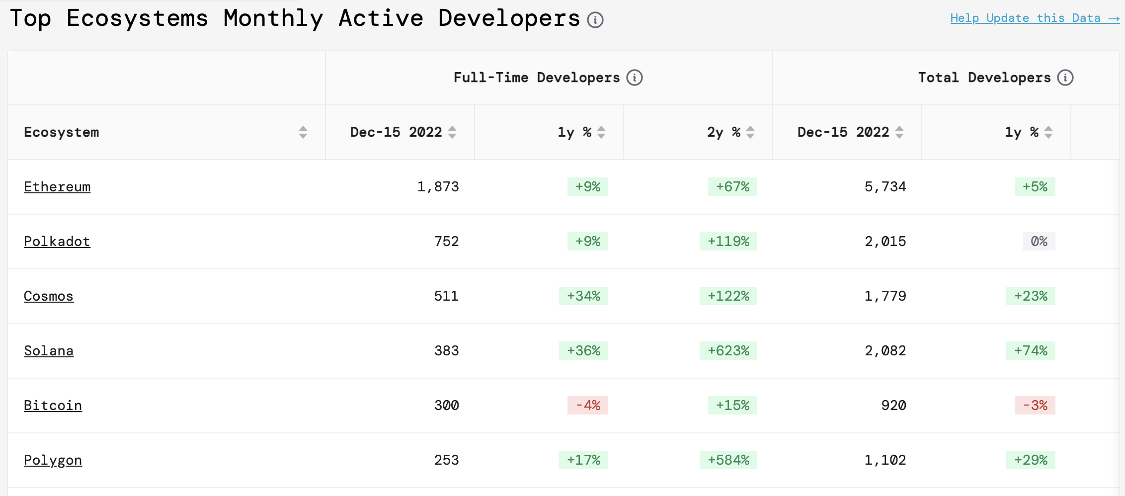 Why Are Brands Choosing Polygon: Separating Fact From Hype on the ...