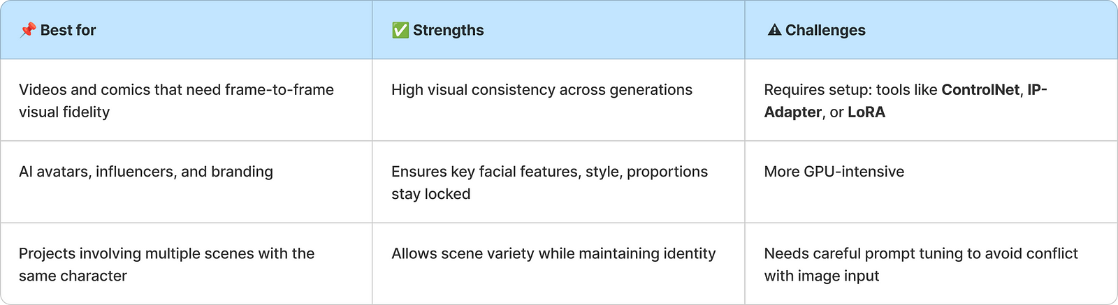 How to Design Consistent AI Characters with Prompts, Diffusion ...