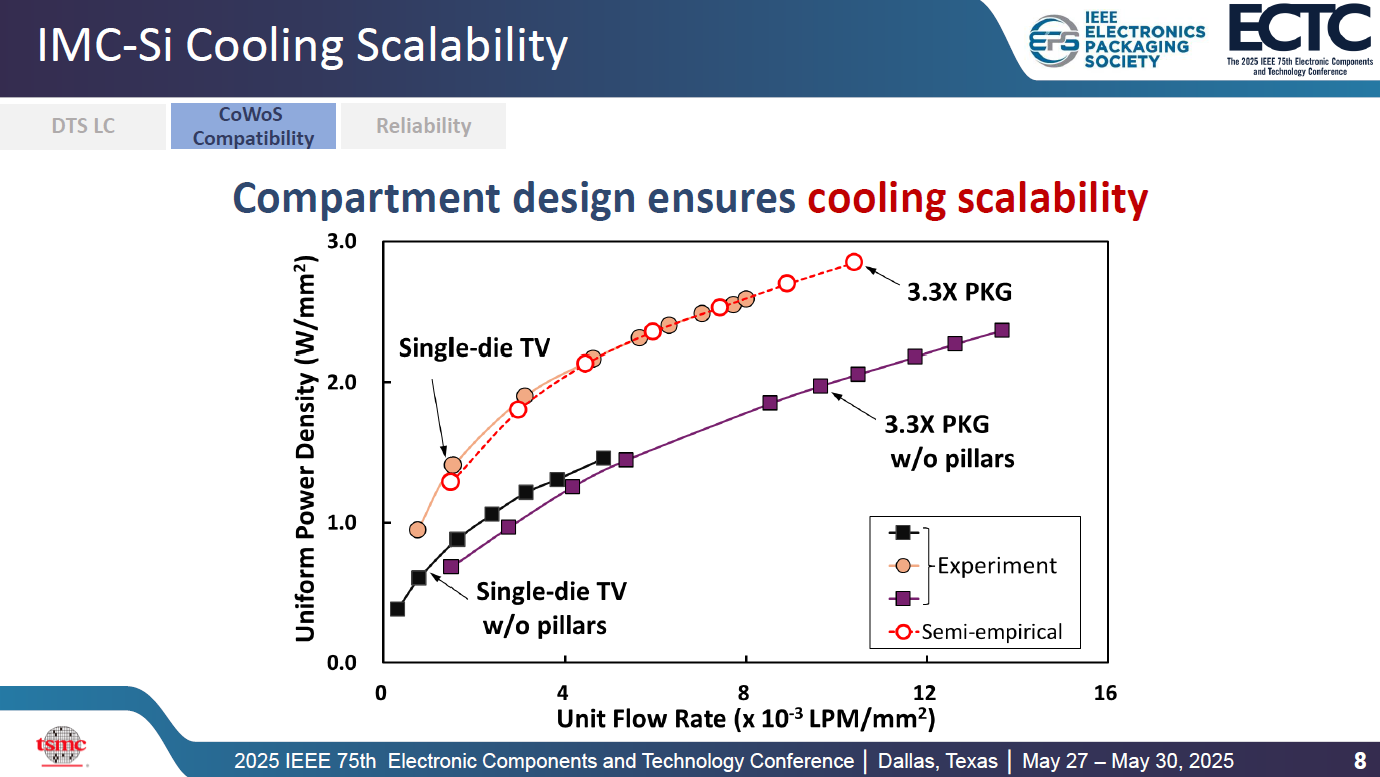 Cooling is the New Architecture: TSMC’s IMC-Si and the Future of AI ...