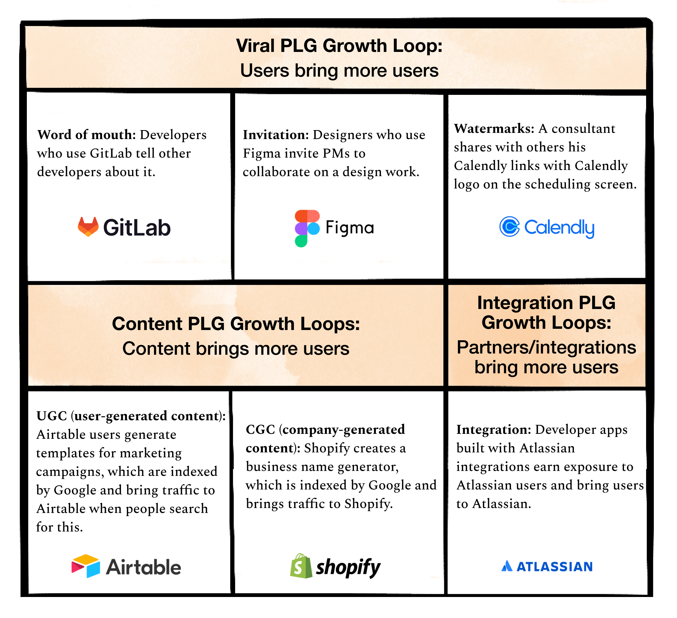 Five steps to starting your PLG motion - by Hila Qu 曲卉