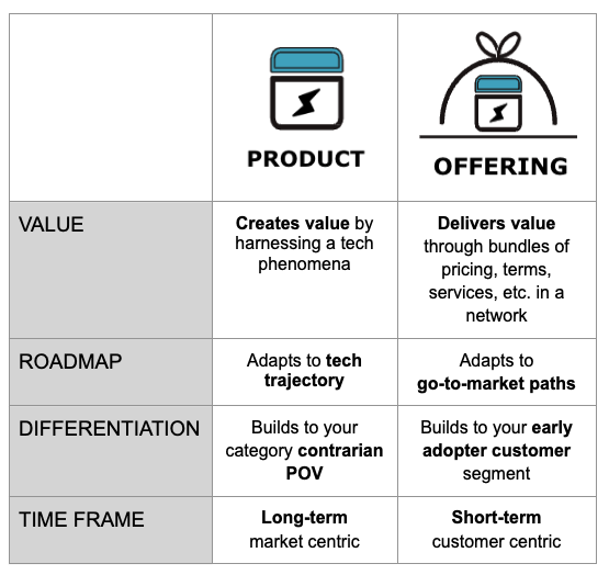 Product versus Offering: What’s the Difference?