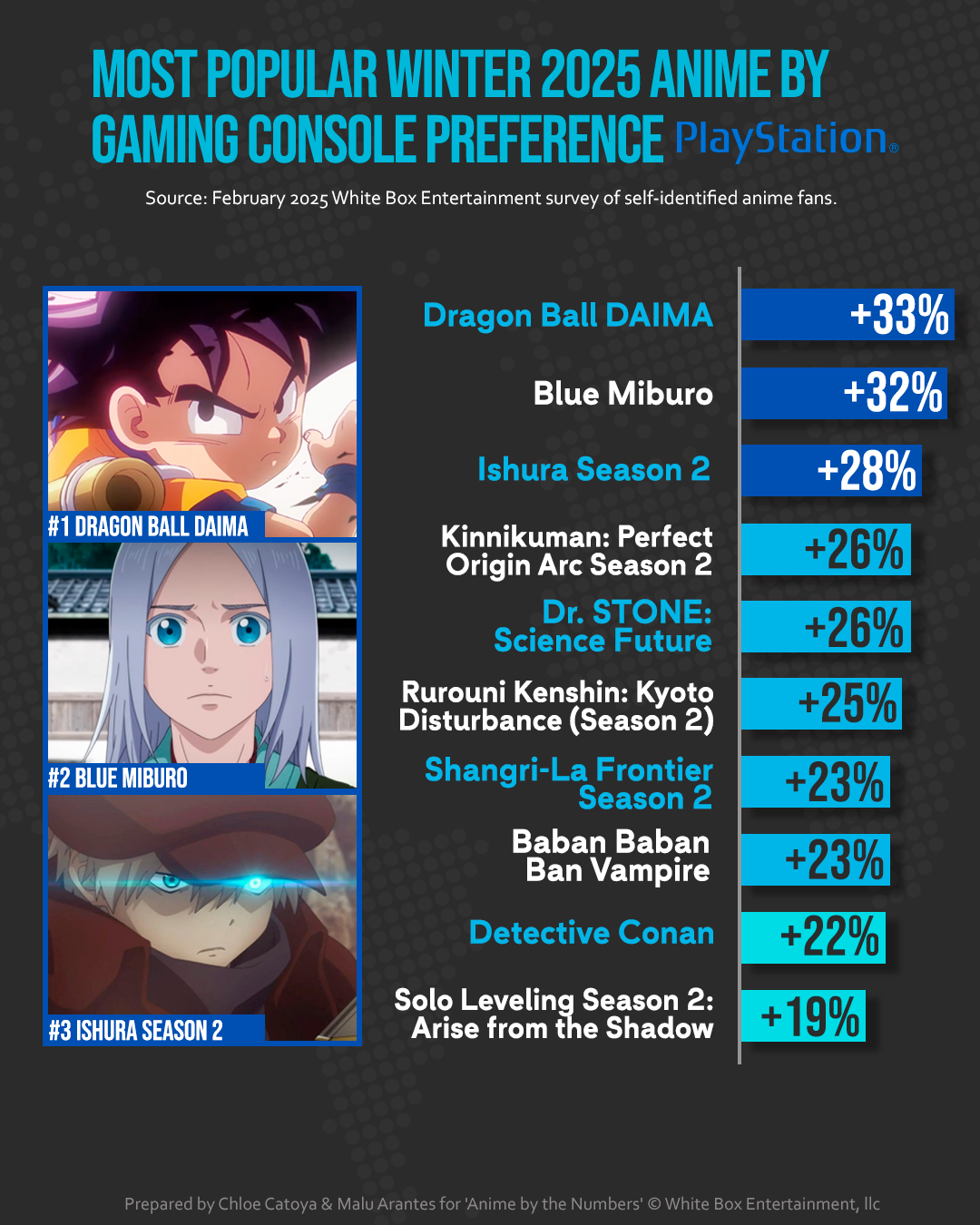 How Trump’s Tariffs Affect the Anime & Manga Industry