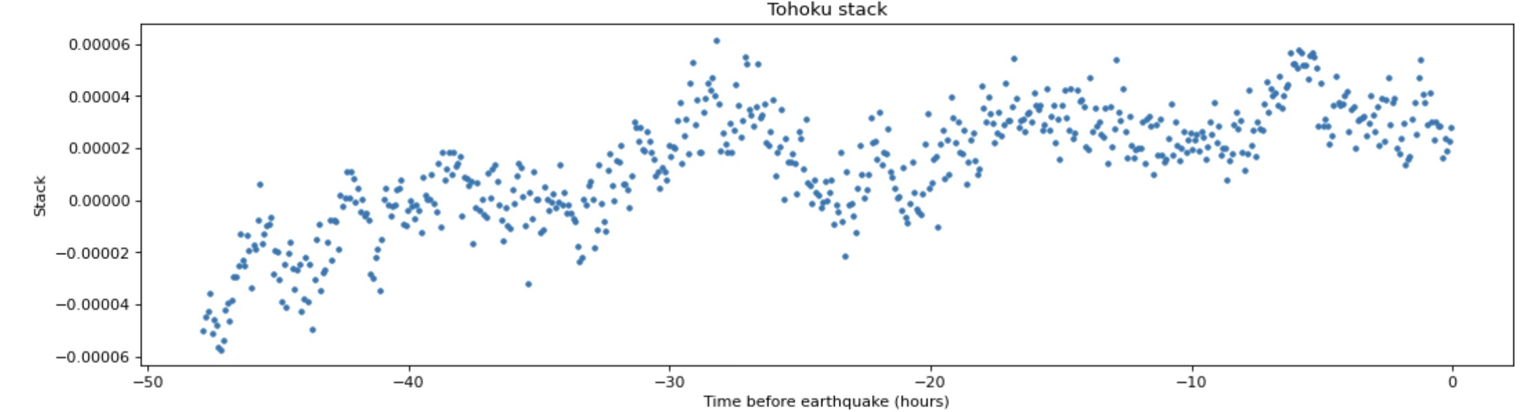 Earthquake precursors? Not so fast.