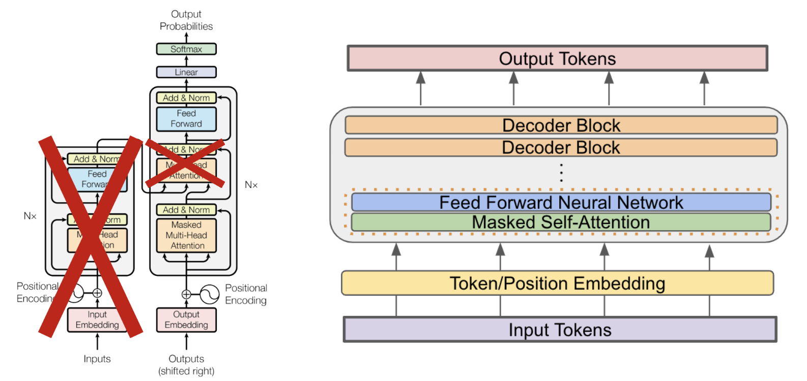 Graph-Based Prompting and Reasoning with Language Models
