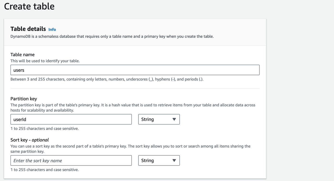 An Introduction To DynamoDB Streams & How To Use Them