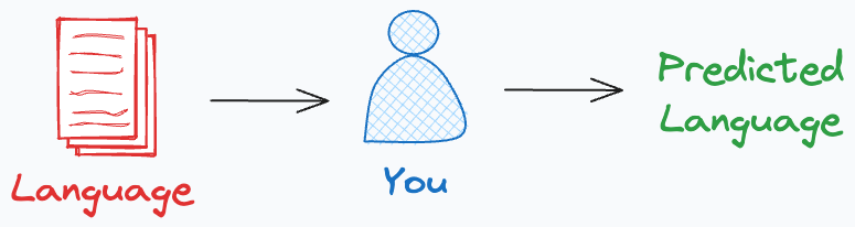 An Intuitive Guide to Generative and Discriminative Models in Machine ...
