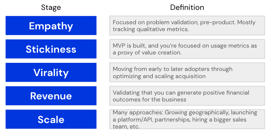 From Empathy to Scale: What Stage Are You Really At?