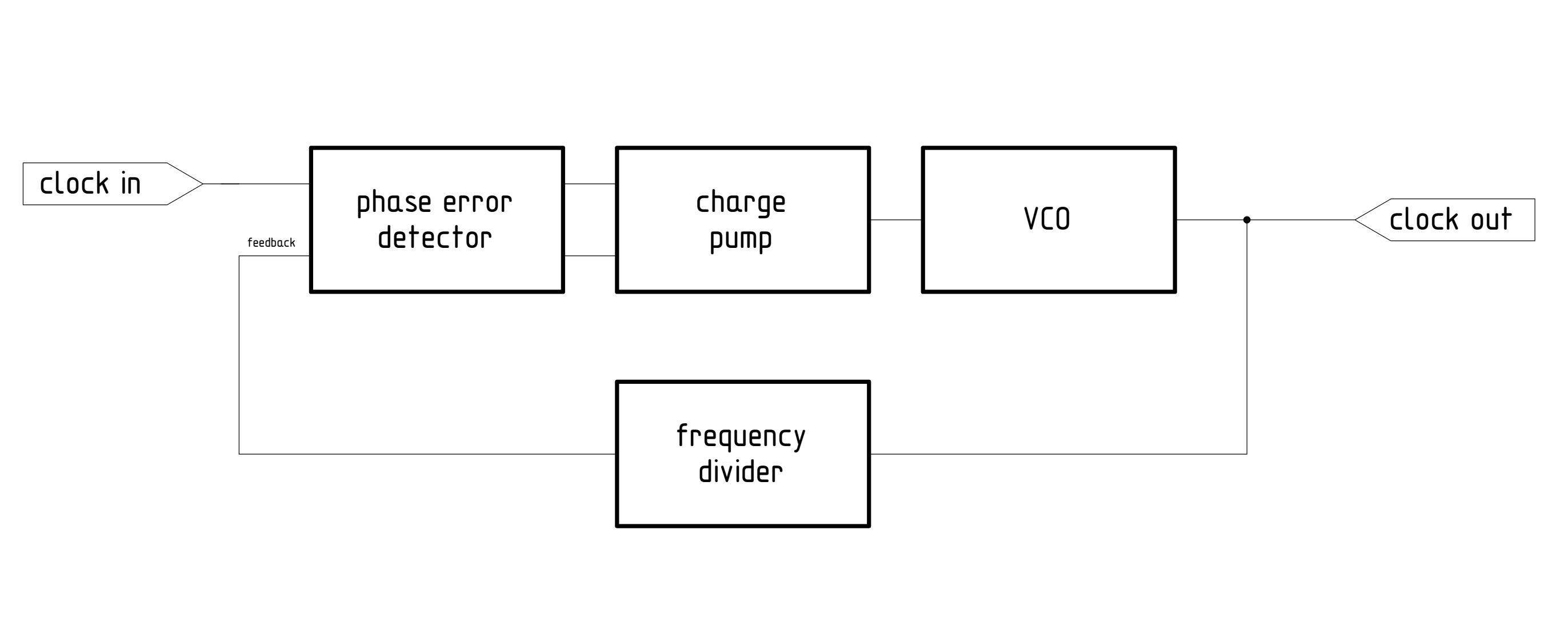 Clocks in digital circuits - lcamtuf’s thing