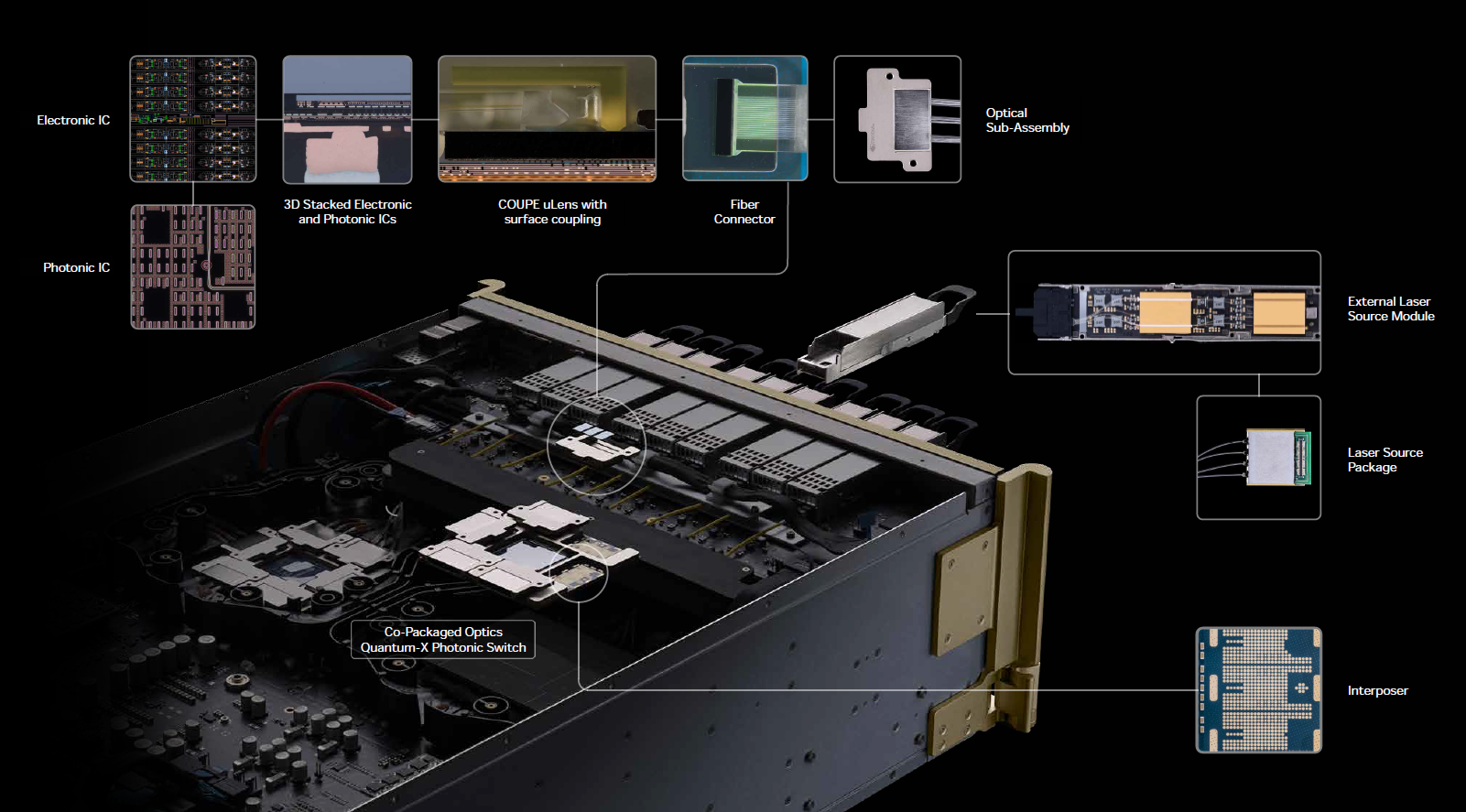 OFC 50 : Nvidia Copper Interconnection - SEMIVISION