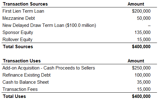 Intro to LBO Modeling - What are Sources & Uses? (1 of 5)