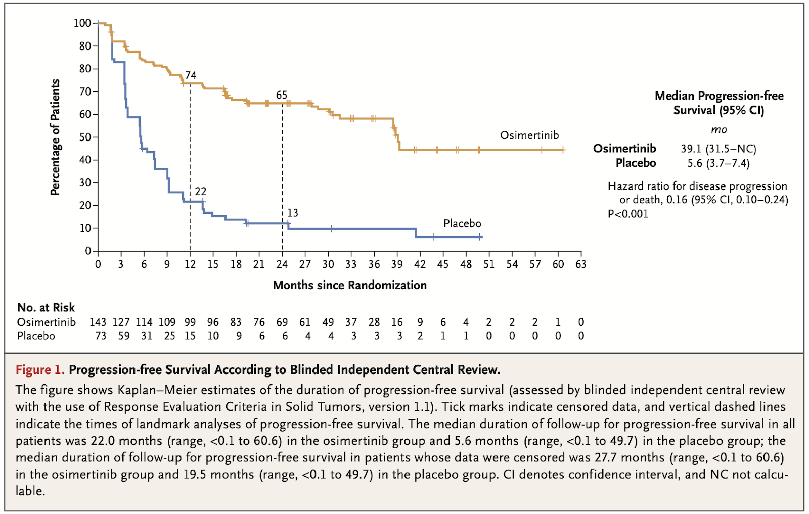 Five medical breakthroughs in 2024 - by Saloni Dattani