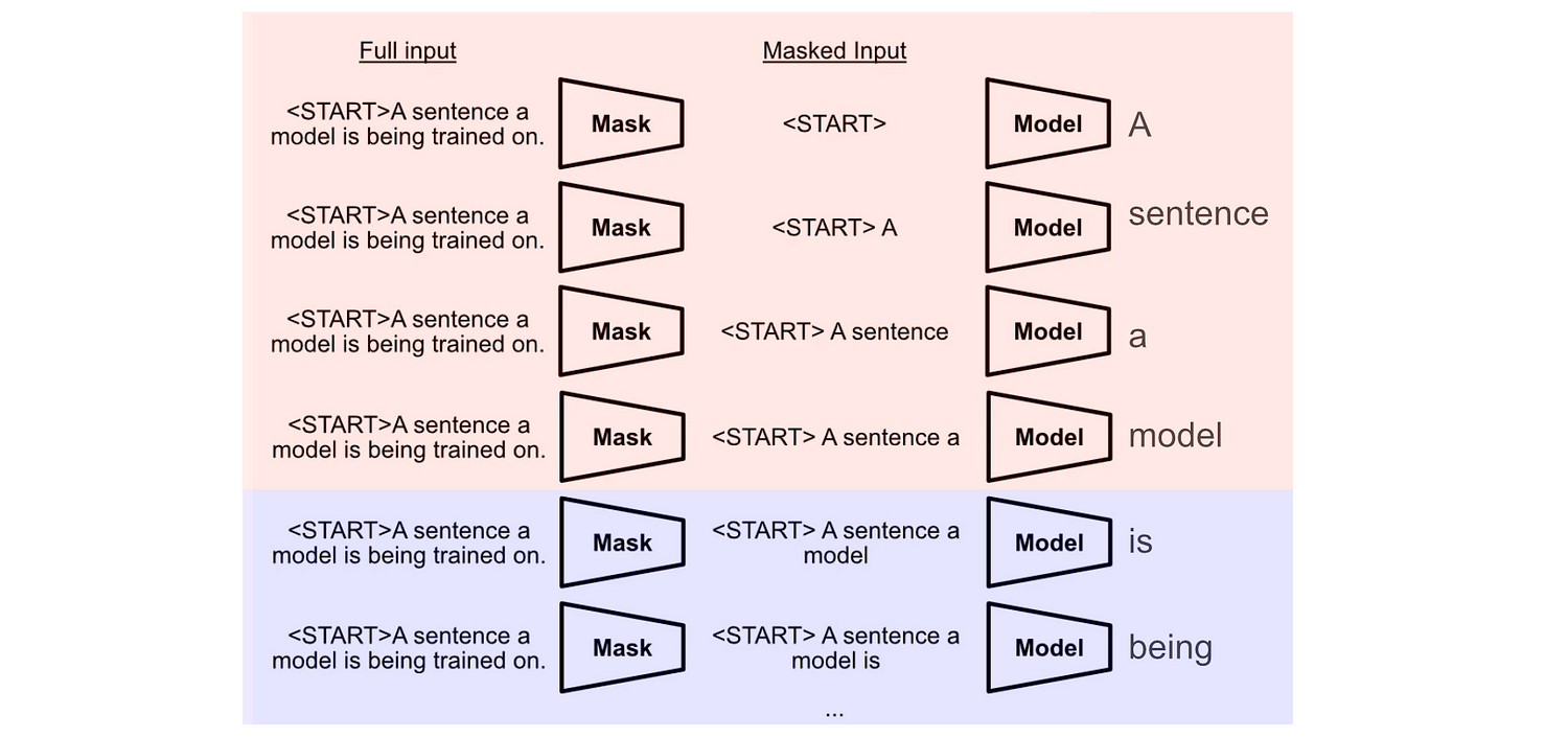 Cache Augmented Generation — Intuitively and Exhaustively Explained