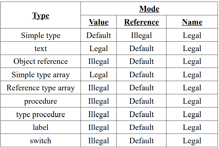 Simula the forgotten programming language - by Diego Crespo