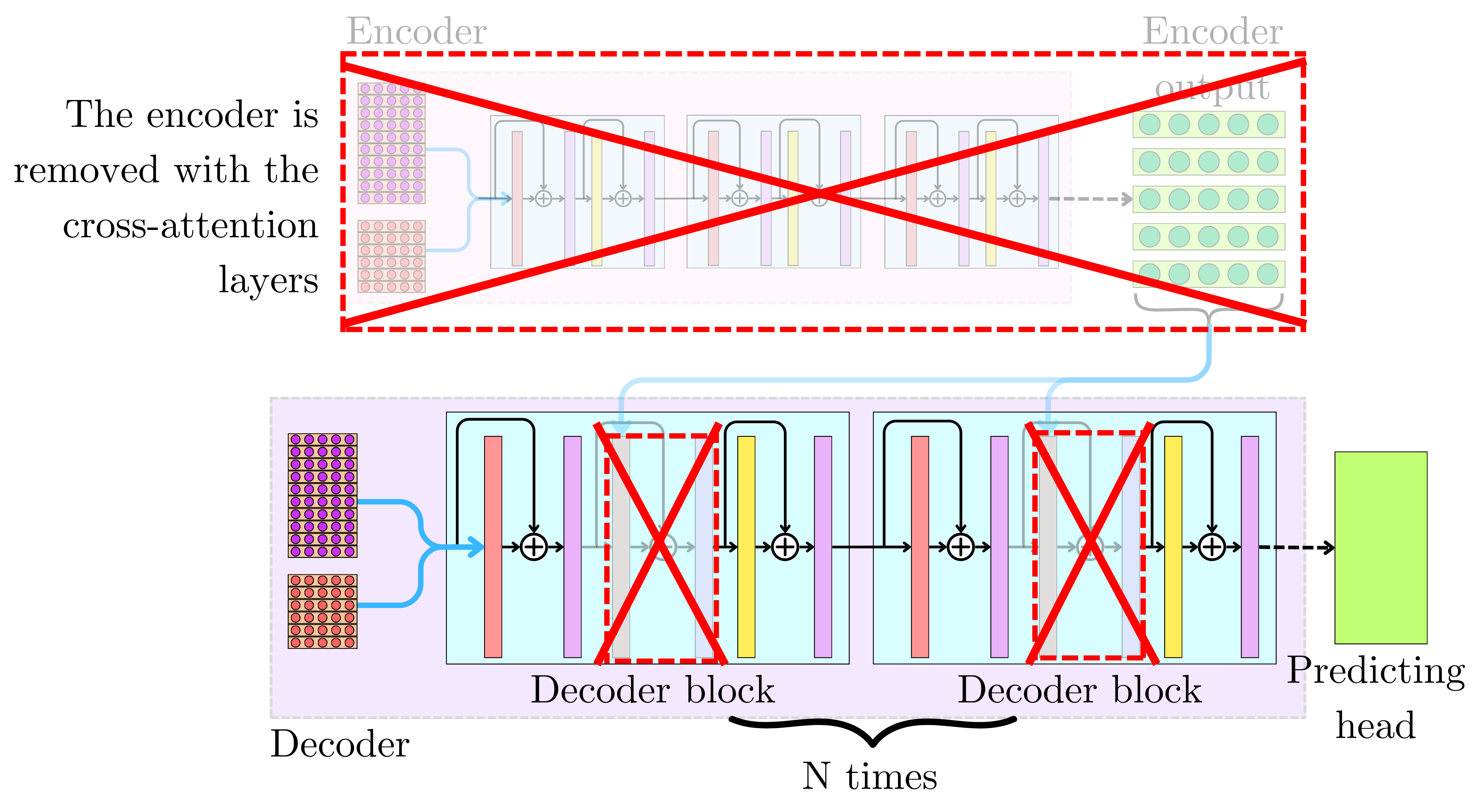 Attention Is All You Need: The Original Transformer Architecture
