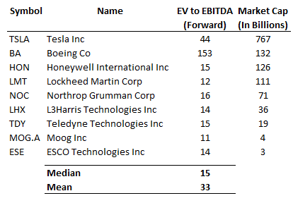 Space X Update: Final Frontier Revenue Breakdown and Growth Outlook