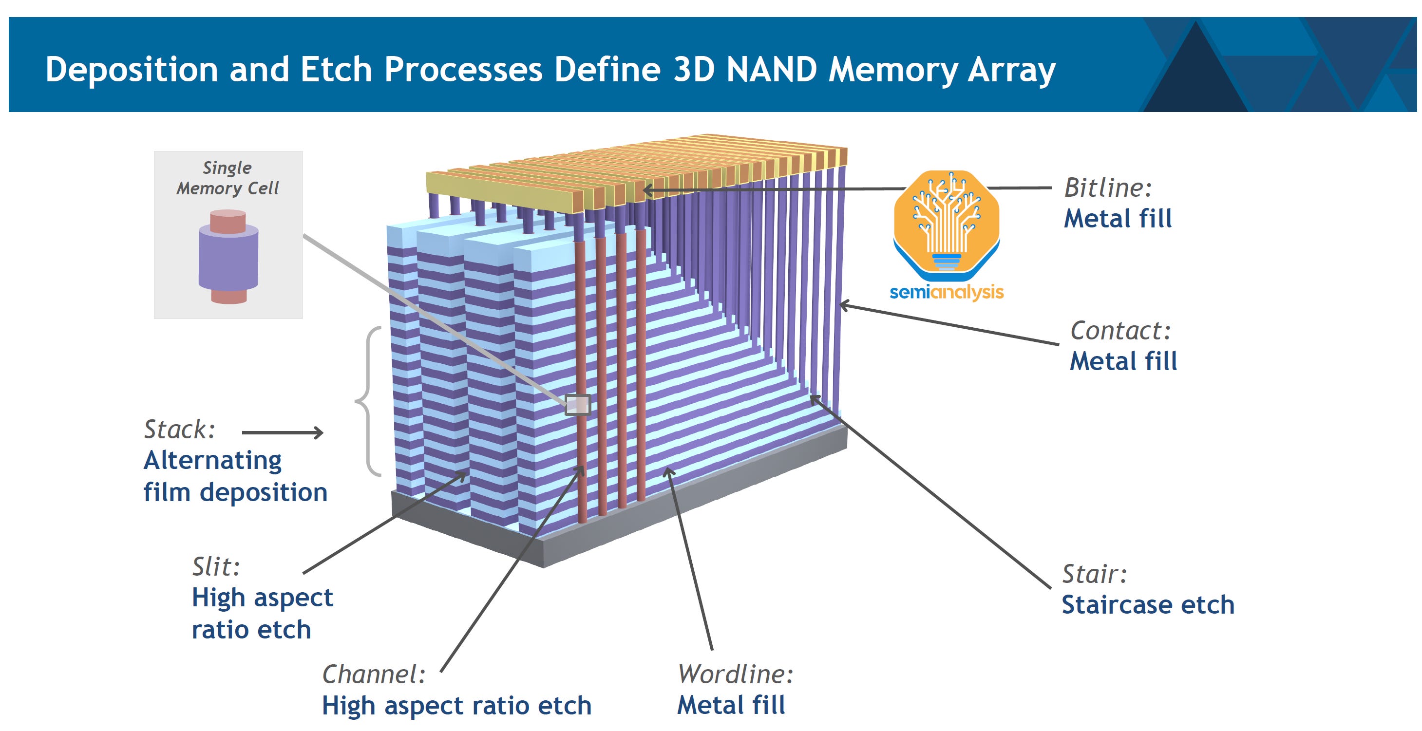 1,000 CFETs, SK Hynix Next-Gen NAND, Interconnects Beyond Copper, 2D ...