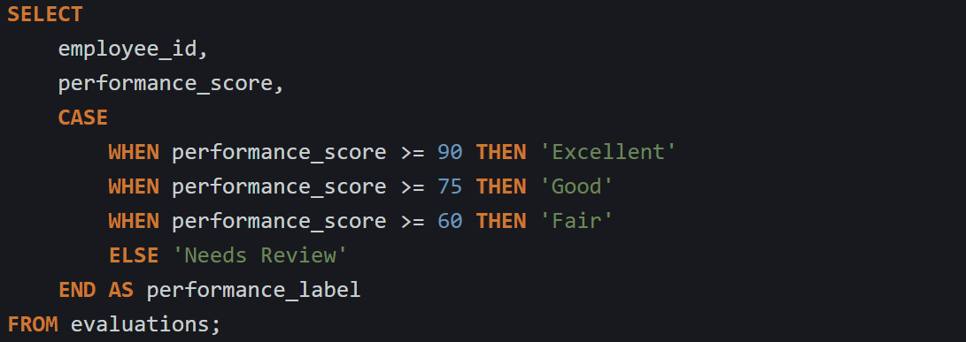 How To Use CASE In SQL To Add Logic Without If-Else