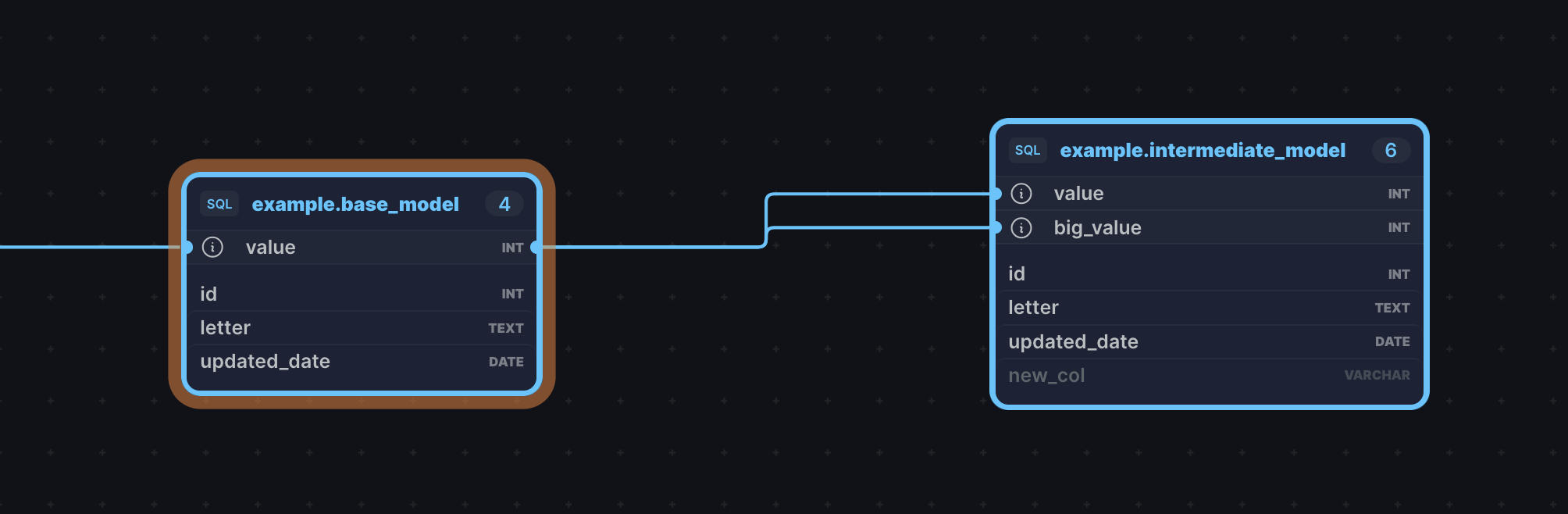 Getting Started With Sqlmesh A Comprehensive Starter Guide