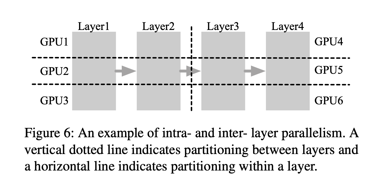 A Close Look at SRAM for Inference in the Age of HBM Supremacy