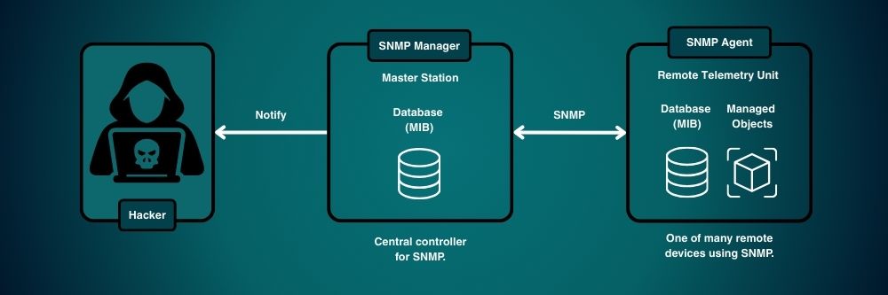 The Complete Guide to Enumeration (Ethical Hacking)
