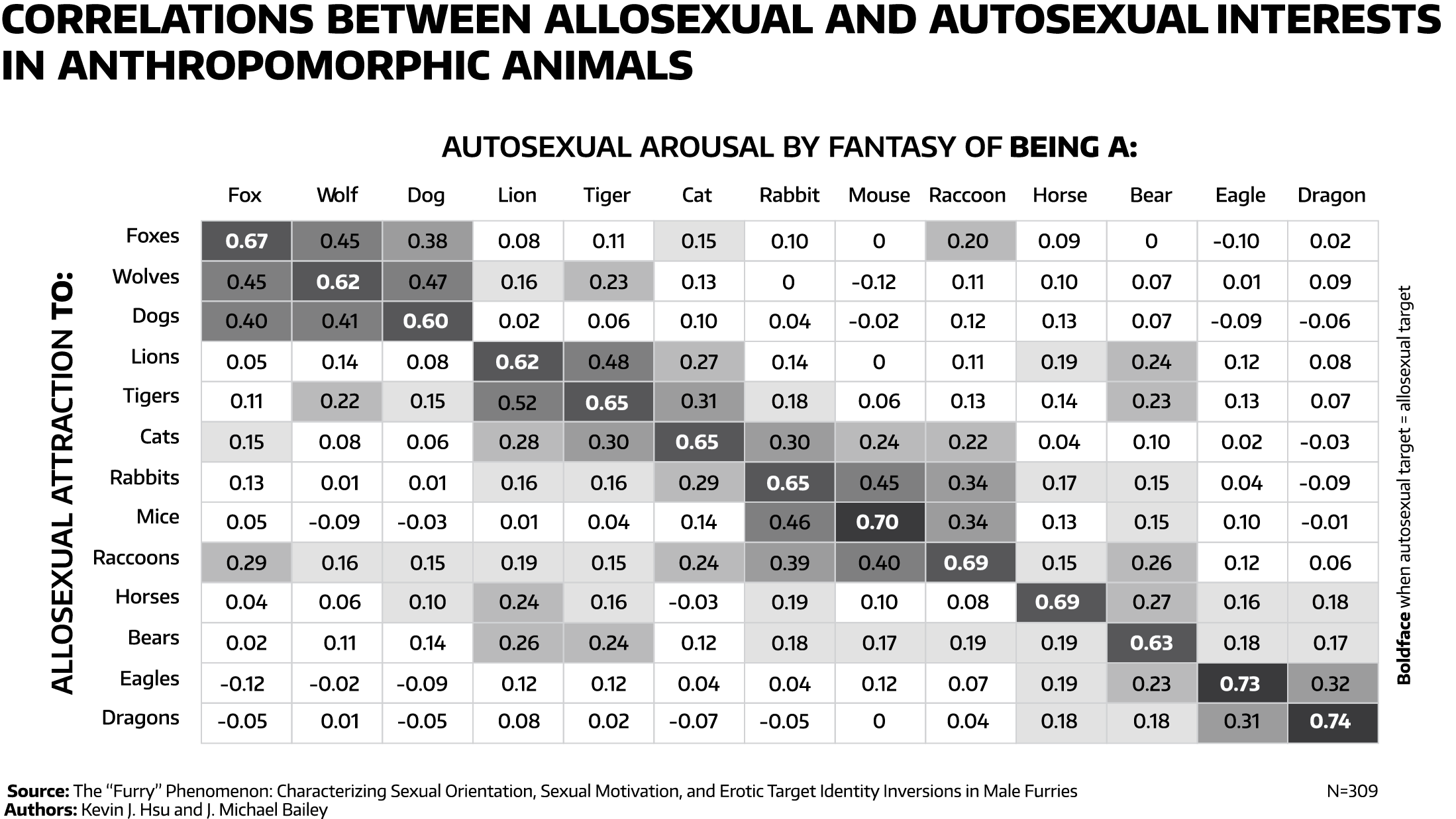 Furries - by phil illy - Understanding Trans
