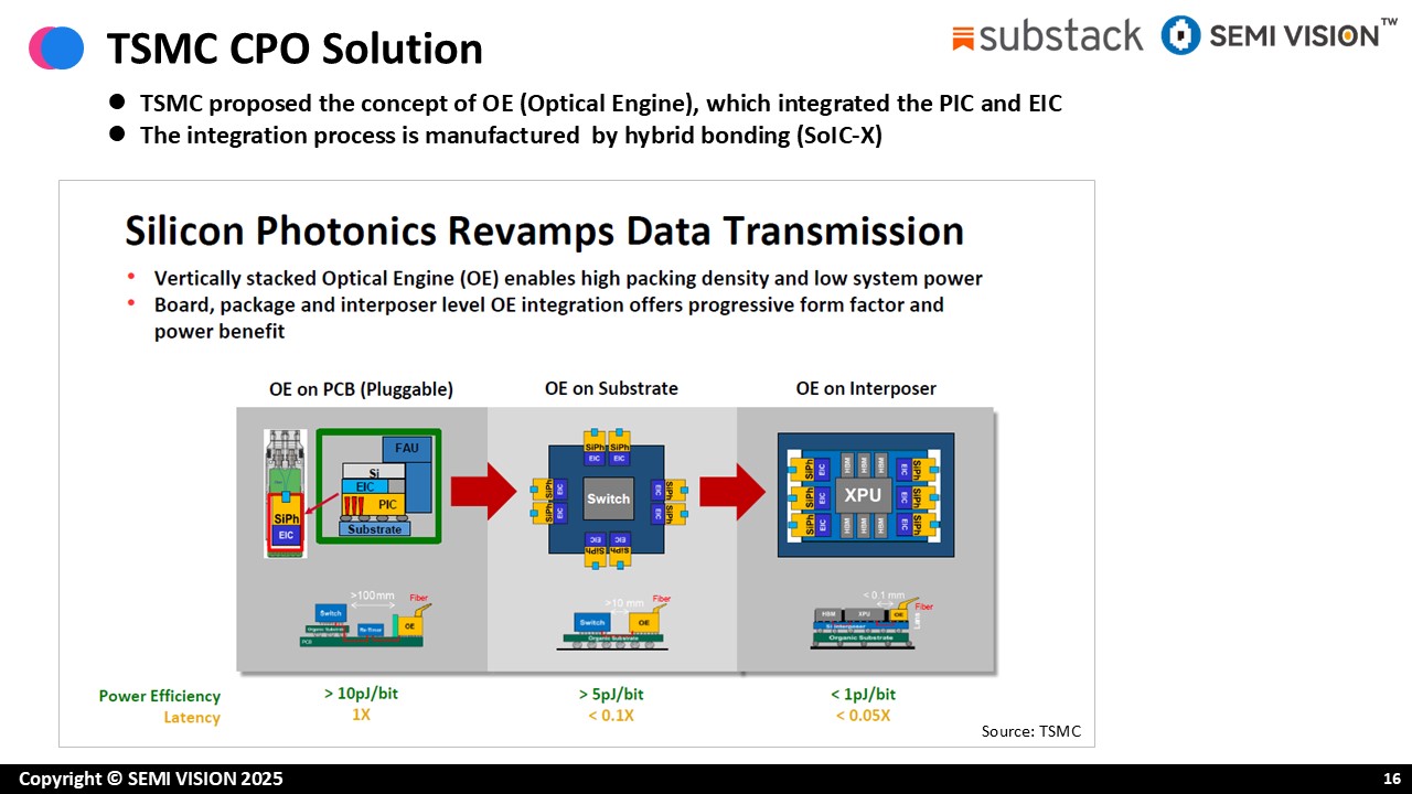 [SemiVision Panel Presentation] From Copper to Light: Understanding the ...