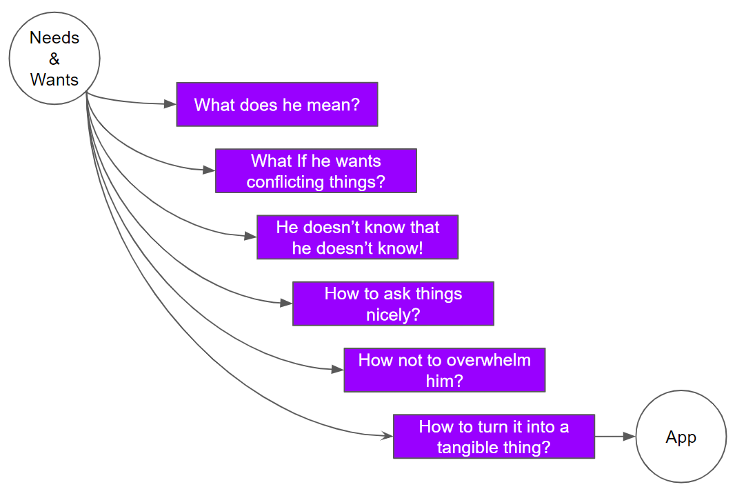 Apsy’s Newsletter | Substack