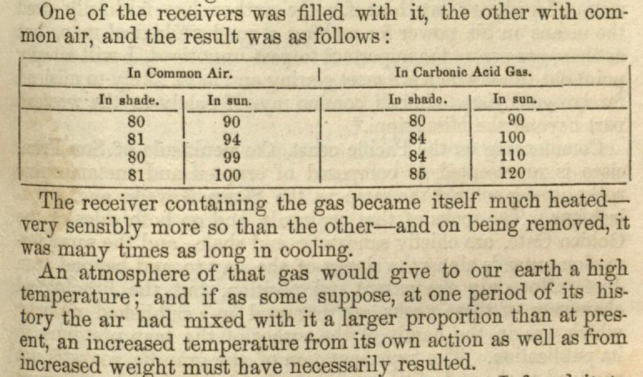 Eunice Newton Foote: the forgotten founder of the greenhouse effect