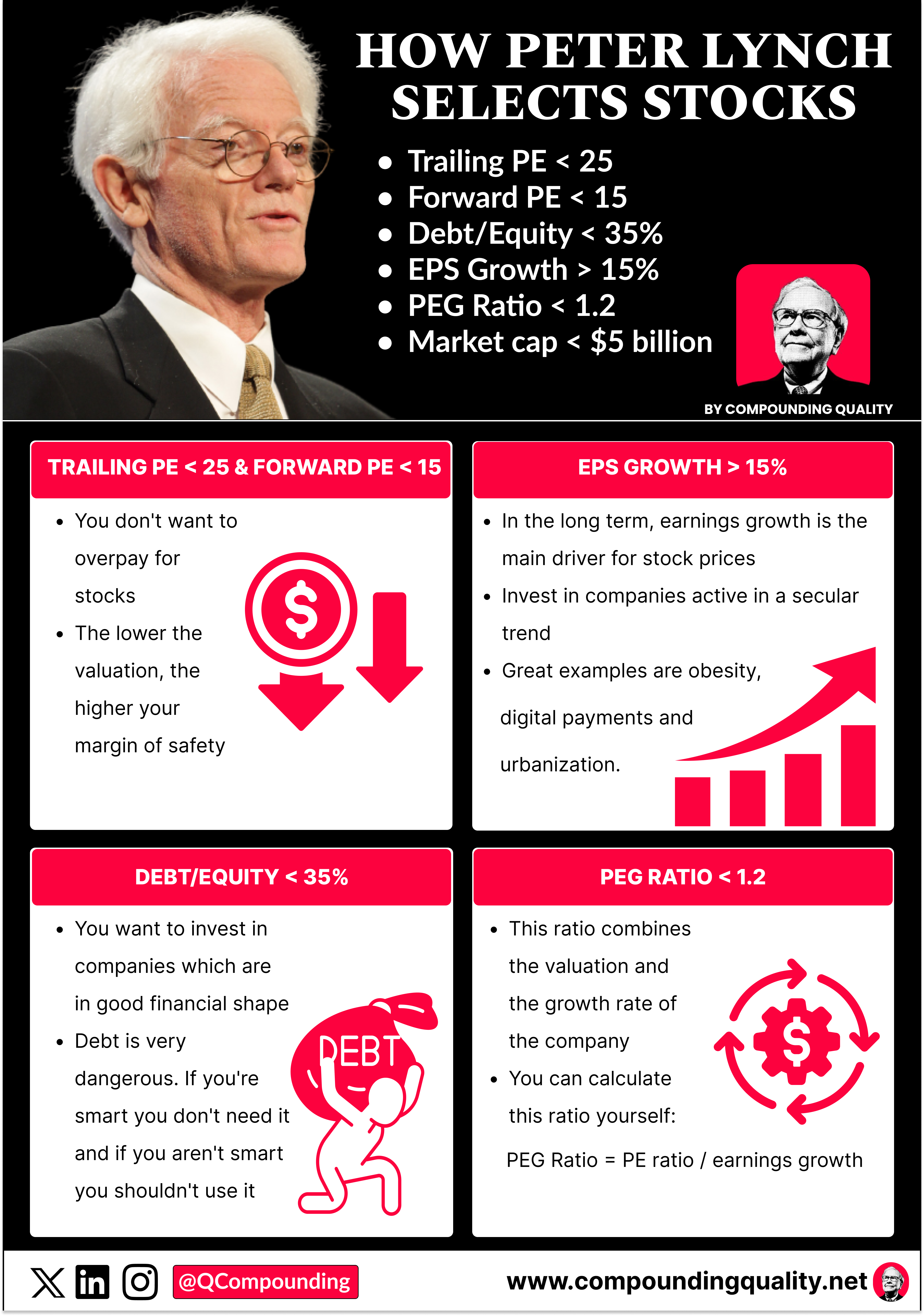 🏰 Free book - Compounding Quality