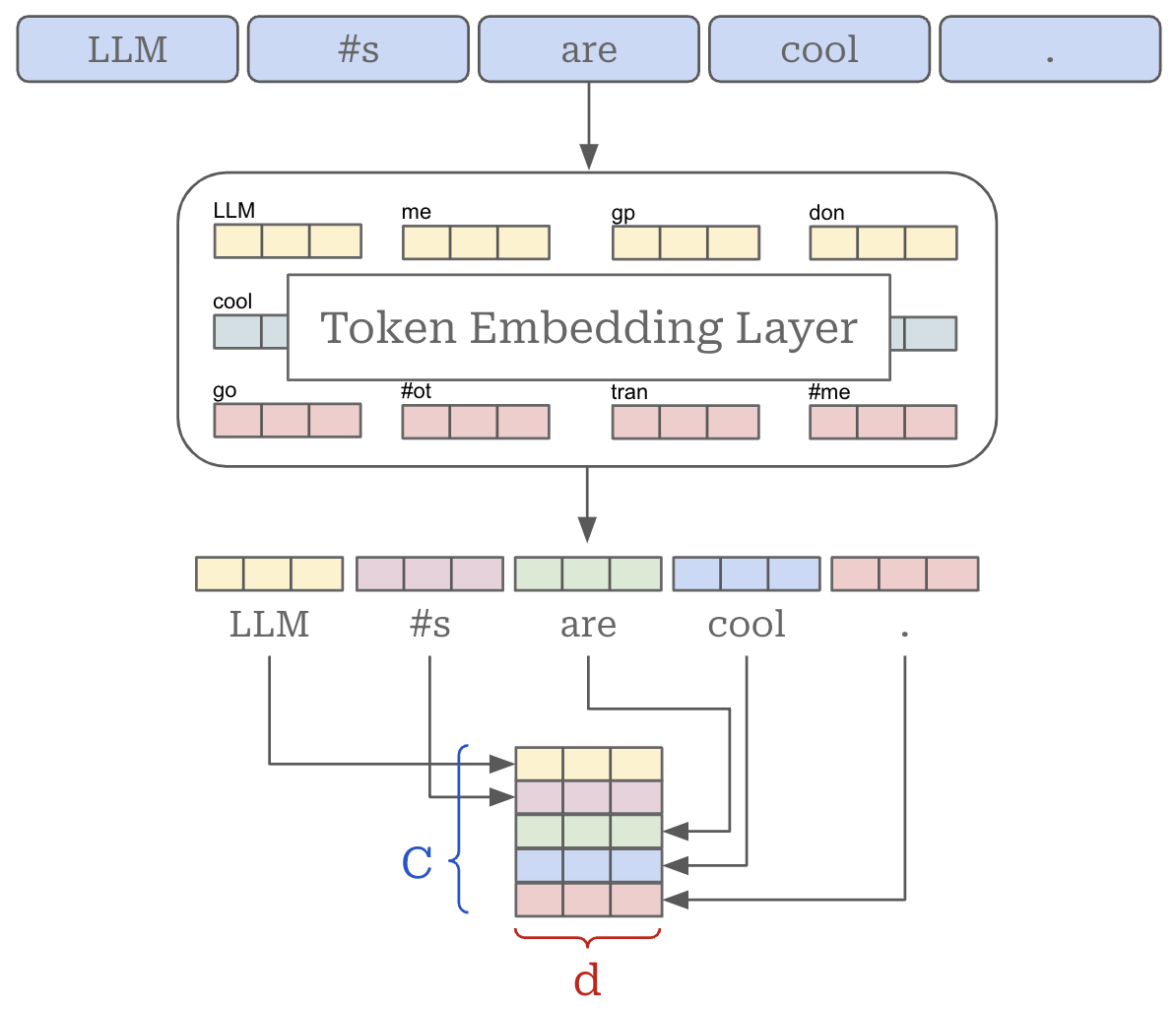 Mixture-of-Experts (MoE) LLMs - by Cameron R. Wolfe, Ph.D.