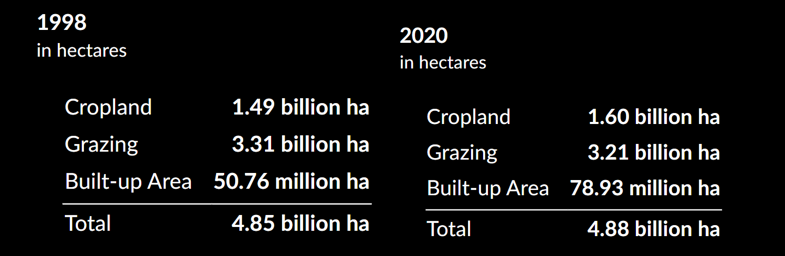 How the “Net Zero” climate freaks - fake the evidence of “global ...