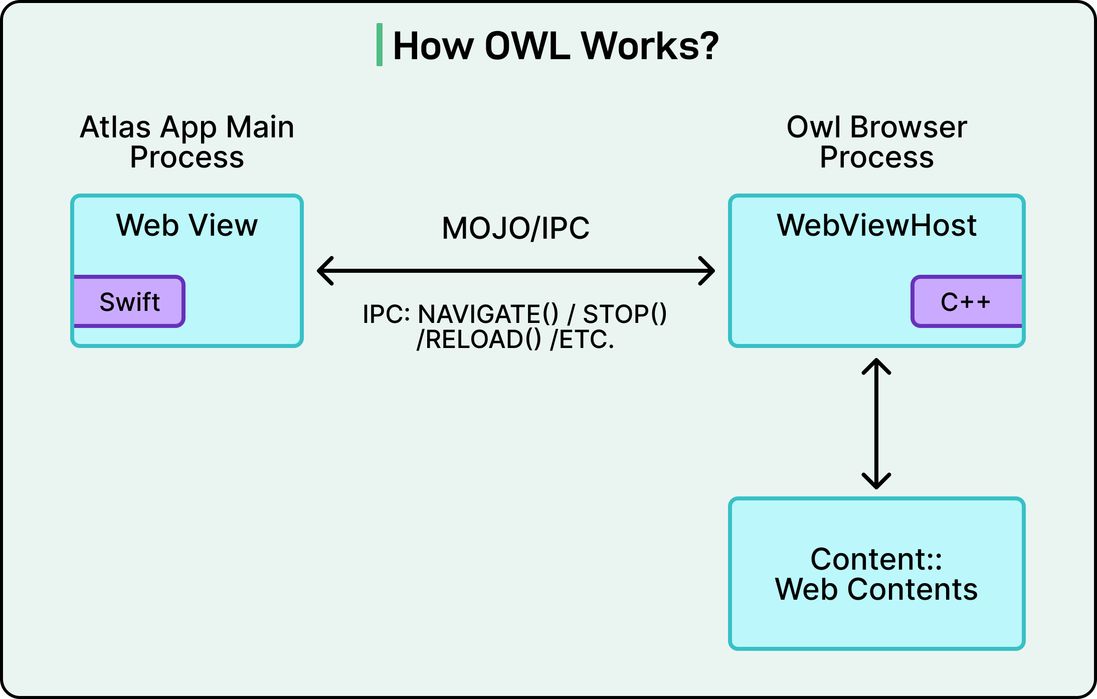 The Architecture Behind Atlas: OpenAI’s New ChatGPT-based Browser
