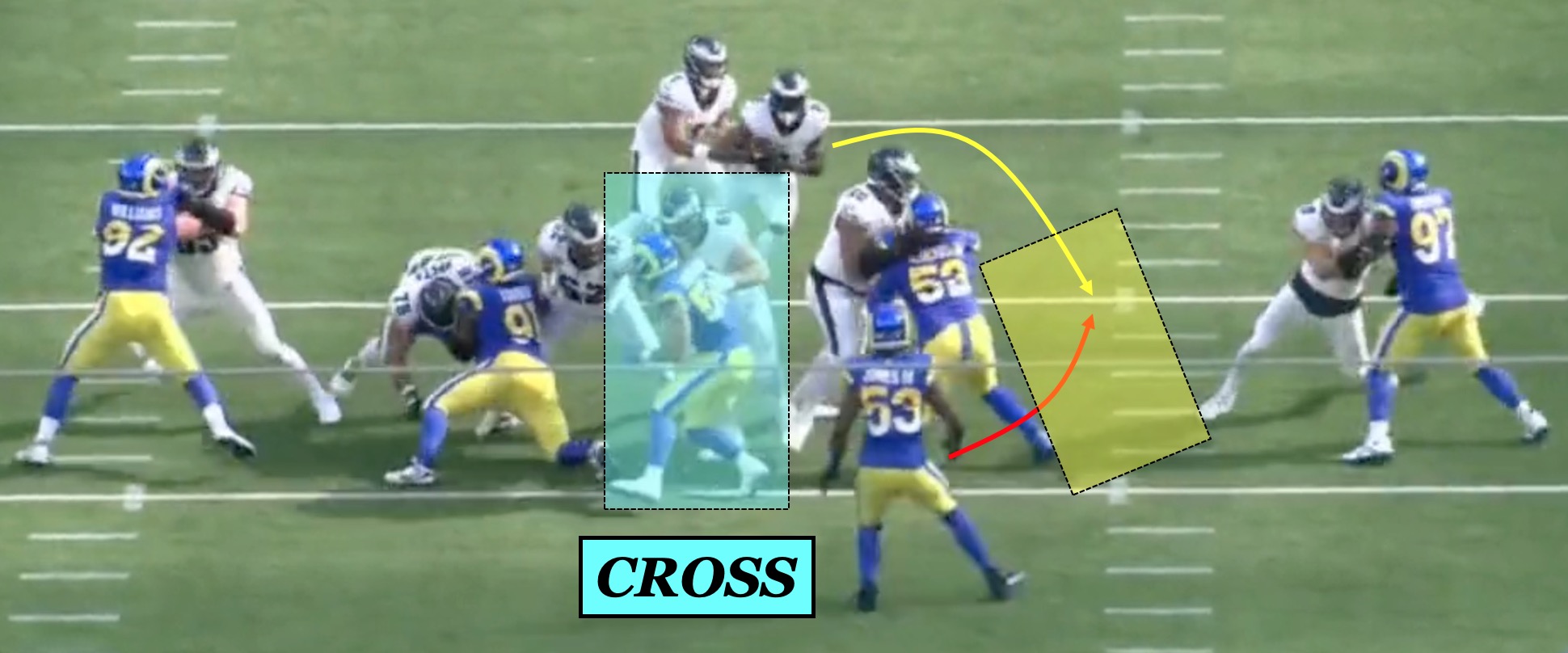Attacking Zone Runs with 5-Man Pressures