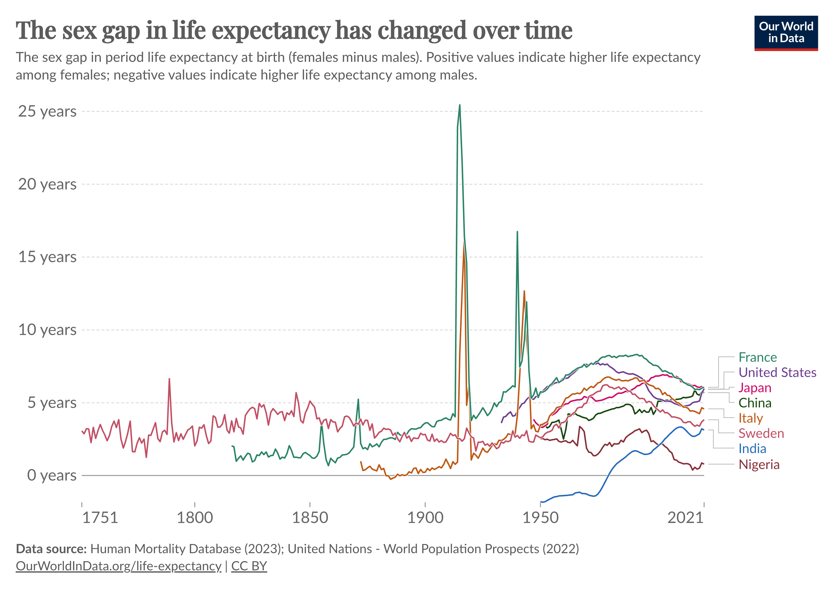 #19: Seven things you didn't know about life expectancy