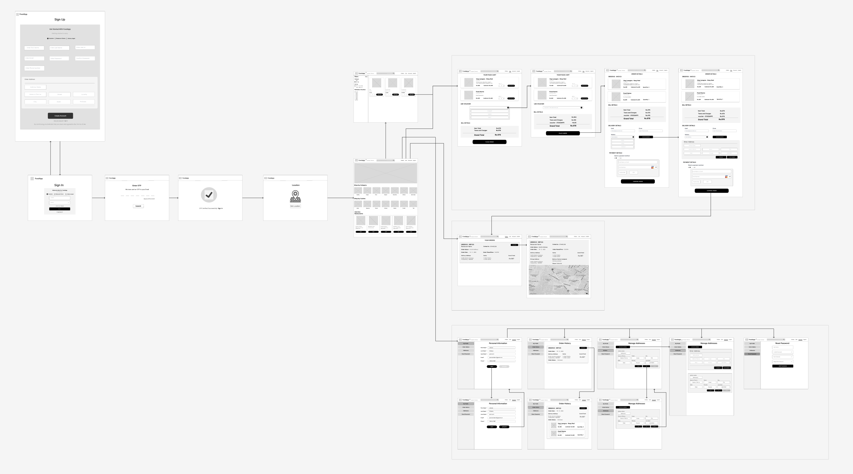 A PM's Guide to Wireframes - by Aakash Gupta