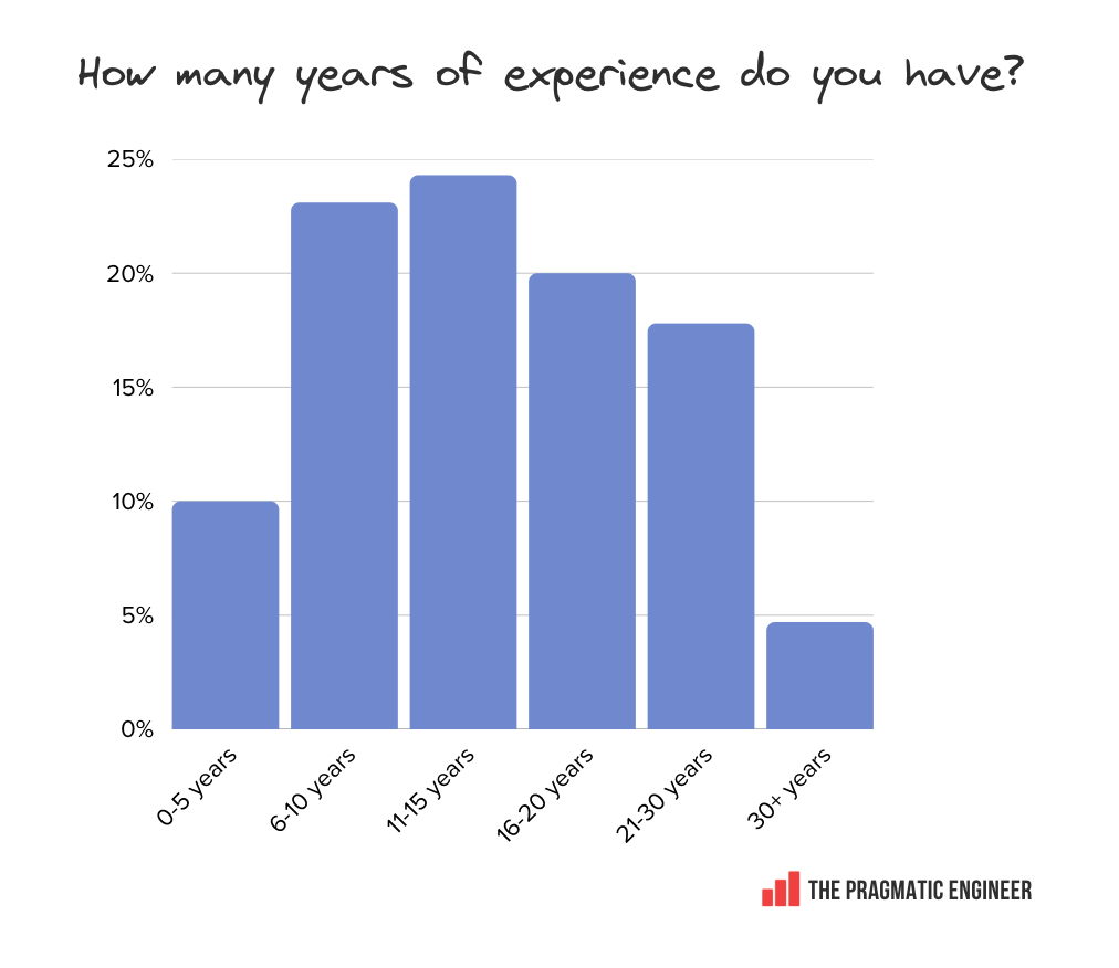 AI Tooling for Software Engineers in 2026