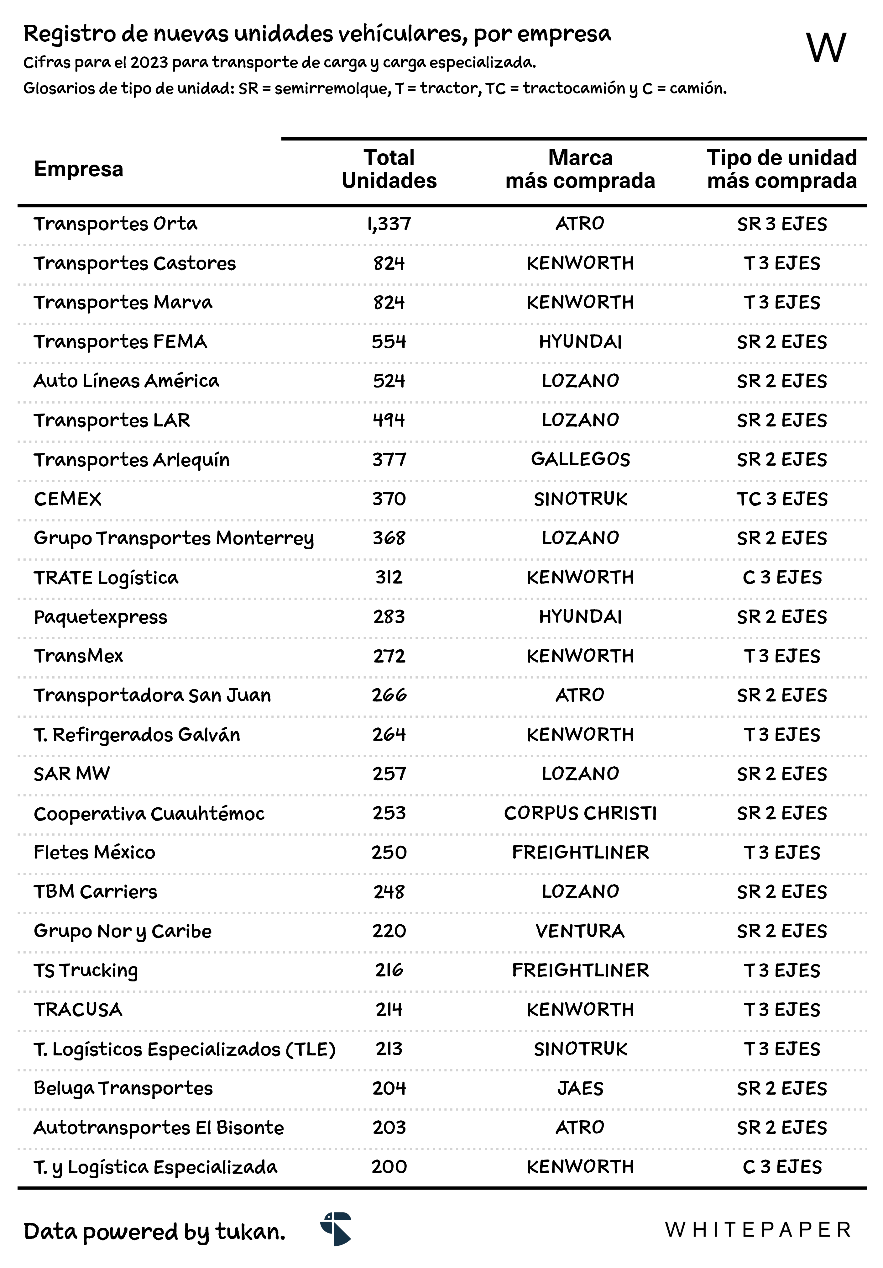 Whitepaper, Hoy - Whitepaper.mx