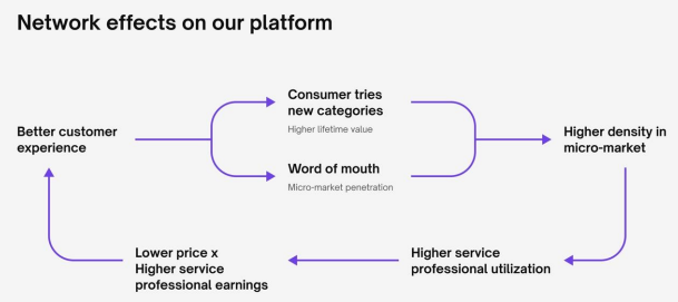 Urban Company: Big IPO, Bigger Questions