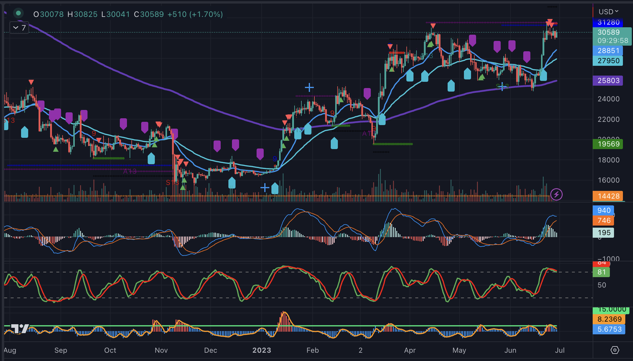 Friday Paper Charts - Paper Alfa - Macro & More