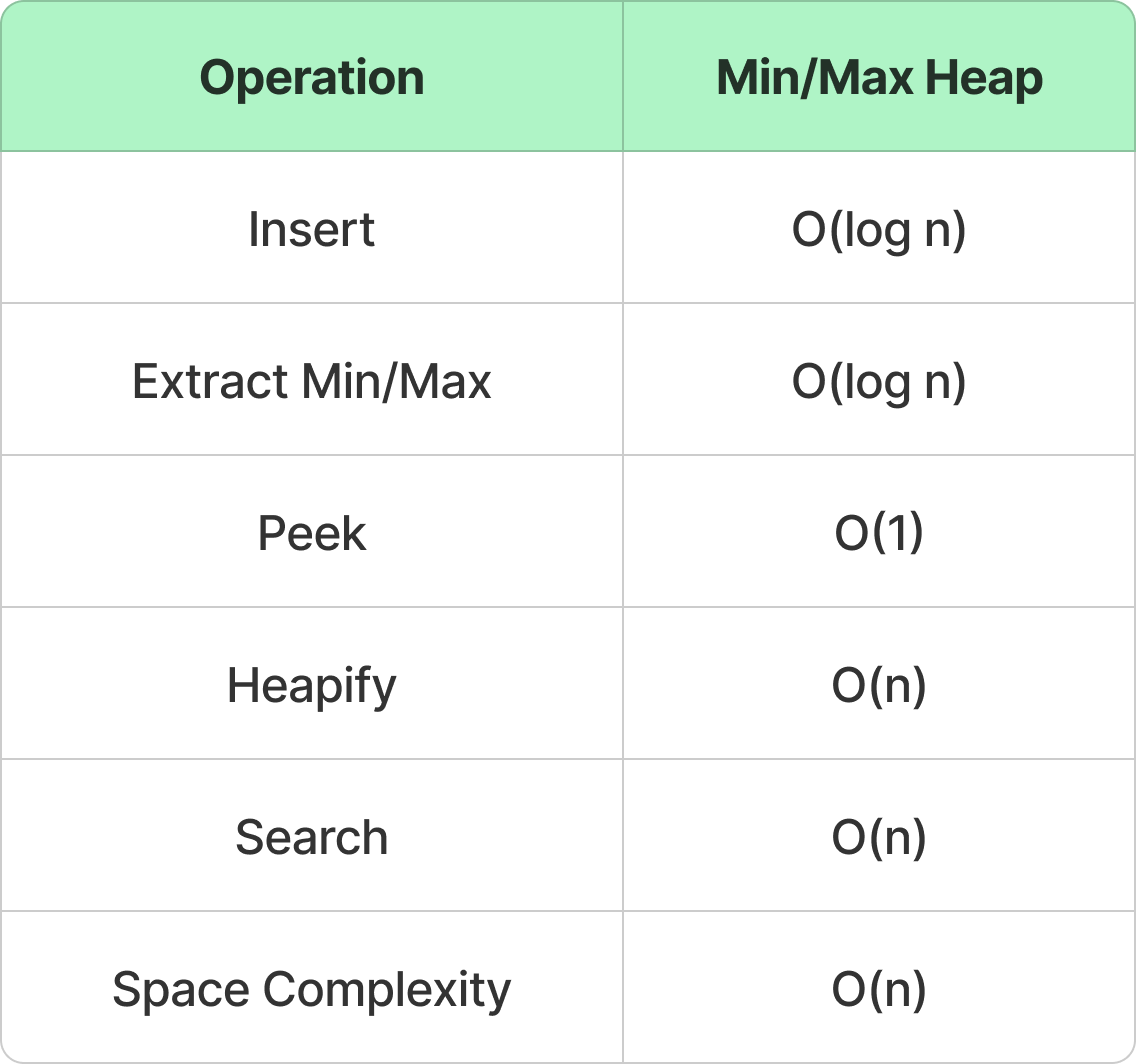 12 Must-Know Data Structures for Coding Interviews