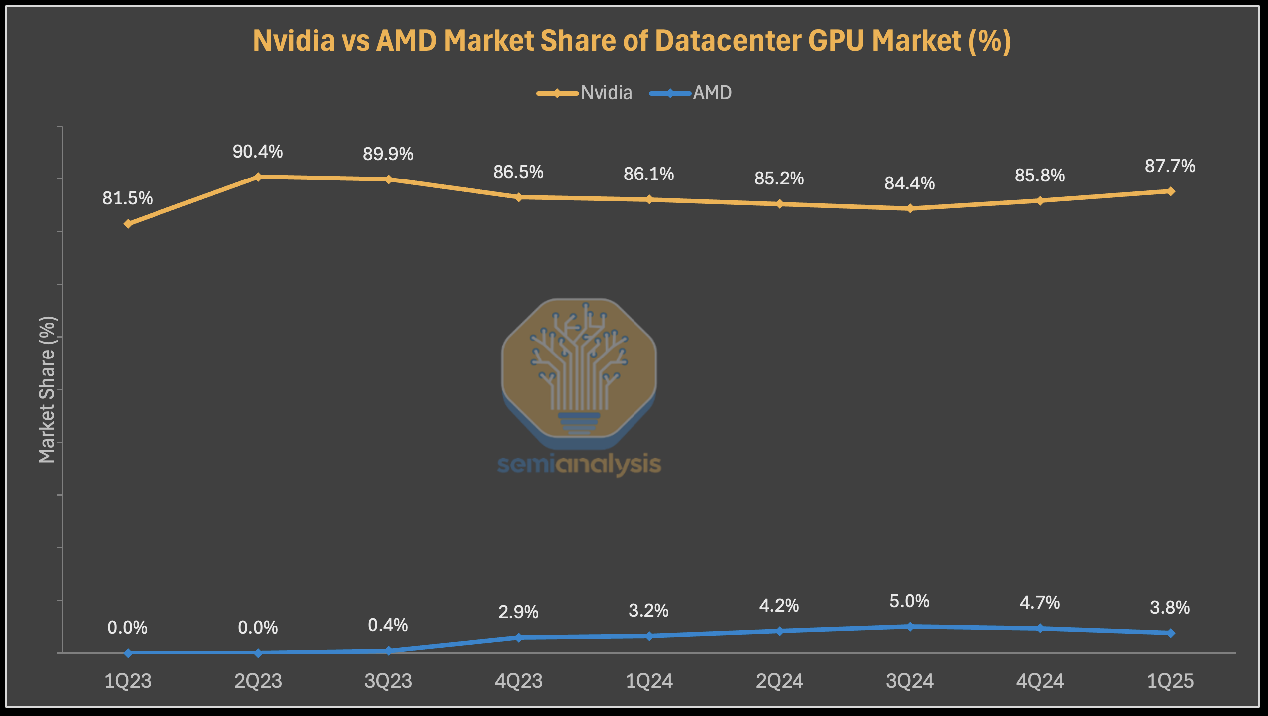 AMD vs NVIDIA Inference Benchmark: Who Wins? - Performance & Cost Per ...