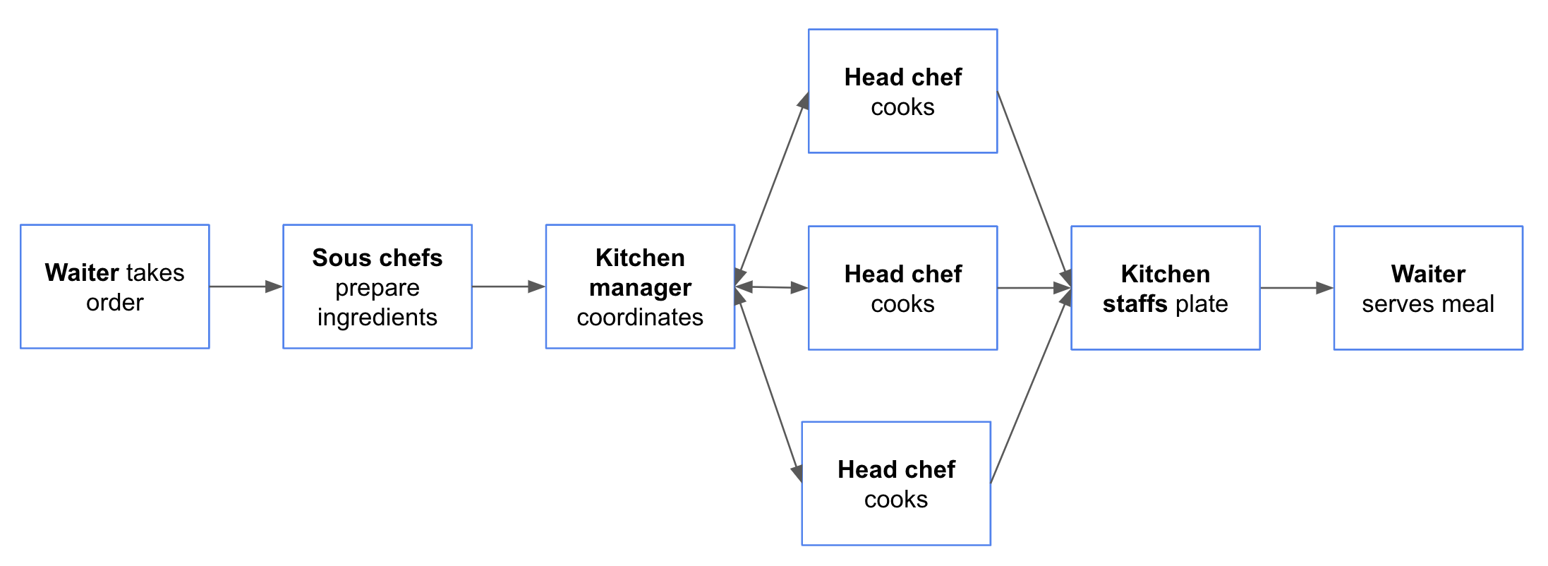 Understanding Deepseek Models for Better AI Product Experiences