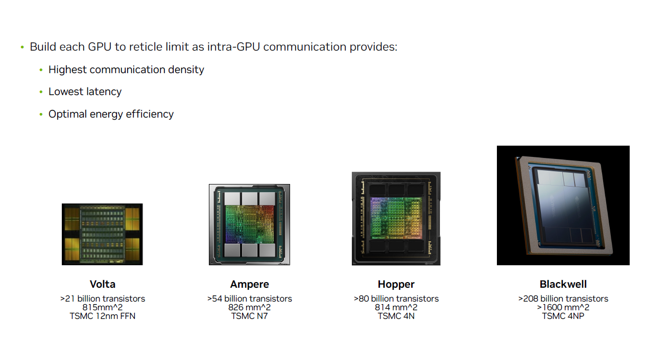 OFC 50 : Nvidia Copper Interconnection - SEMIVISION