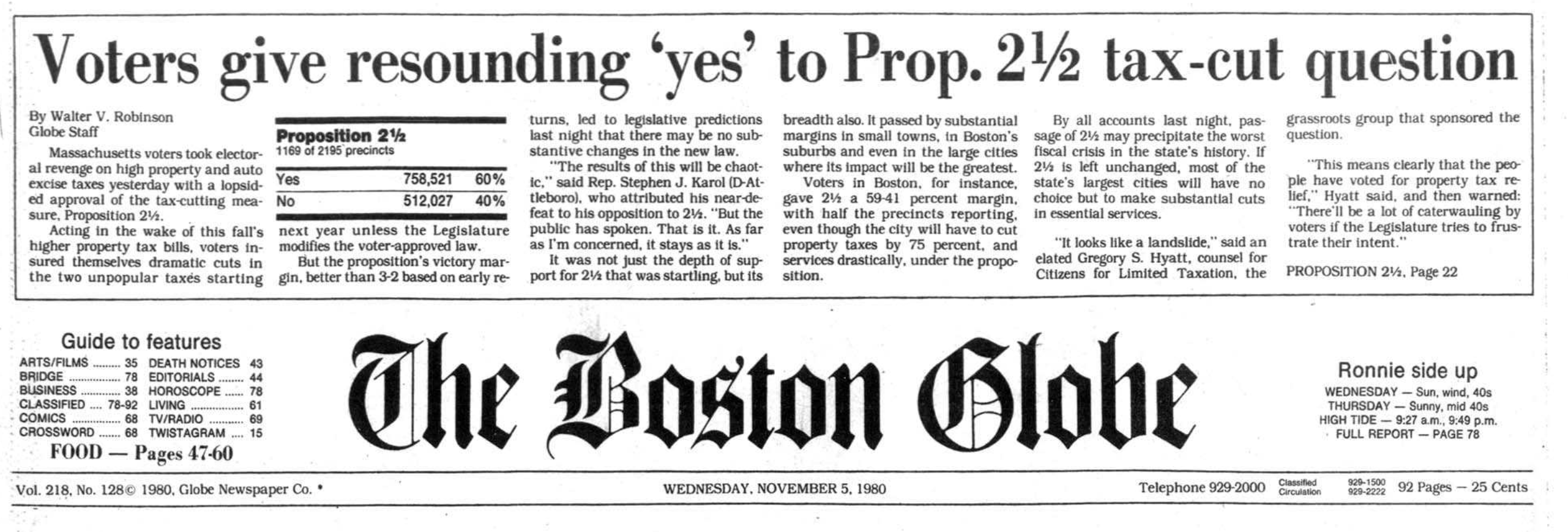 A History of Proposition 2½ Across Massachusetts and in Our Neighborhoods